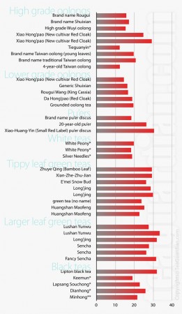 Caffeine Content in 39 Tea Samples – Tea Guardian