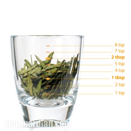 Better Tea-making: Measurements – Tea Guardian