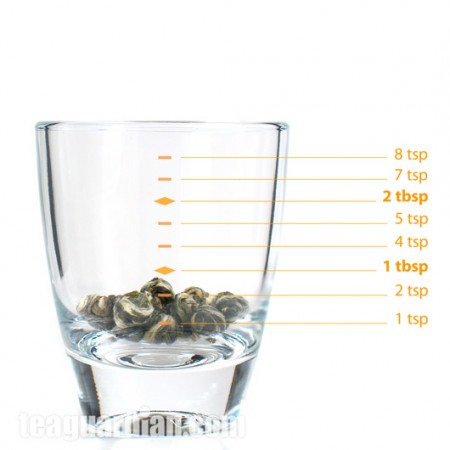 Better Tea-making: Measurements – Tea Guardian