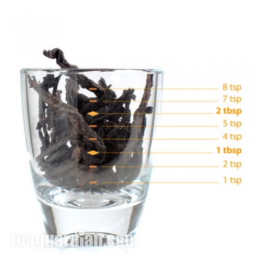 Better Tea-making: Measurements – Tea Guardian