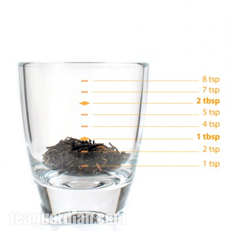 Better Tea-making: Measurements – Tea Guardian