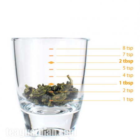 Better Tea-making: Measurements – Tea Guardian