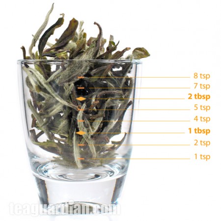 Better Tea-making: Measurements – Tea Guardian
