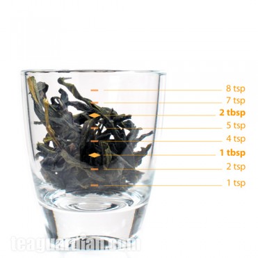 Better Tea-making: Measurements – Tea Guardian